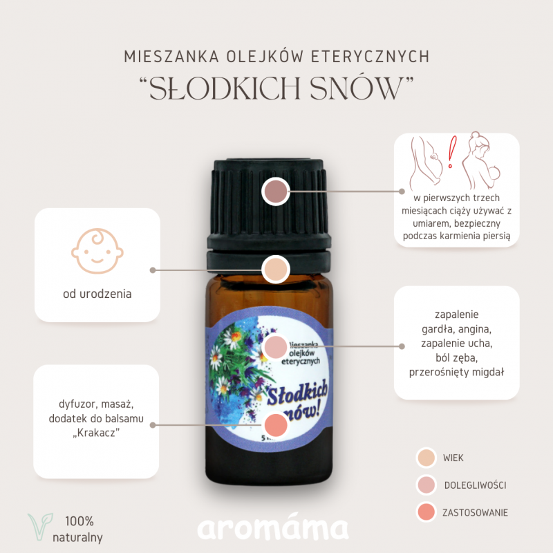 Mieszanka olejków eterycznych "Słodkich snów!