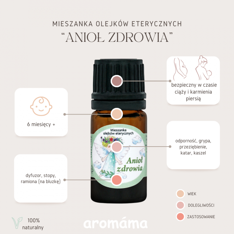 Mieszanka olejków eterycznych "Anioł zdrowia"