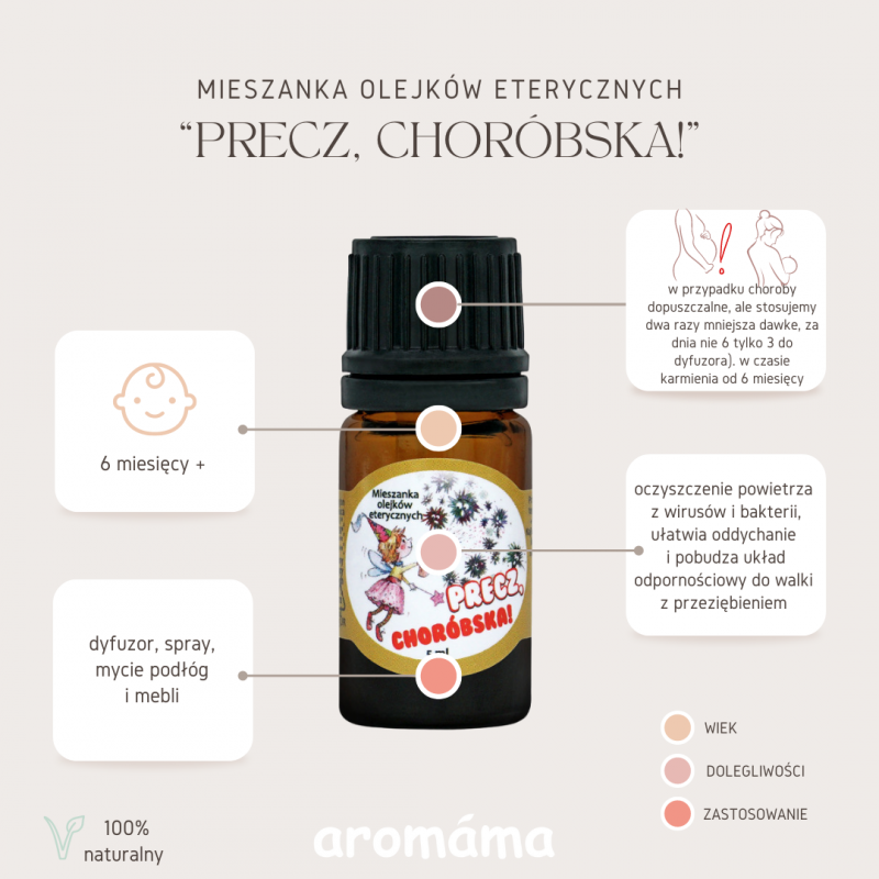 Mieszanka olejków eterycznych "Precz, choróbska!"